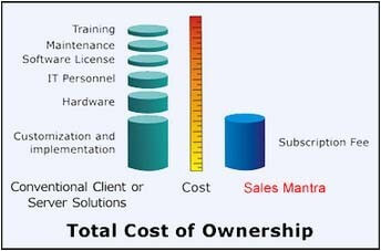 Customer Relationship Management